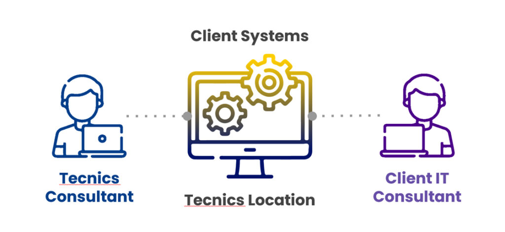 SAP Application Management Services(AMS) Support | SAP AMS Solutions